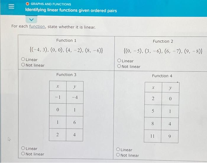 Solved For each function, state whether it is linear. | Chegg.com