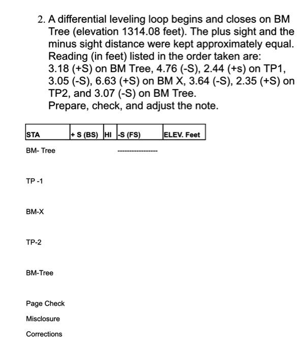 Solved 2. A differential leveling loop begins and closes on | Chegg.com