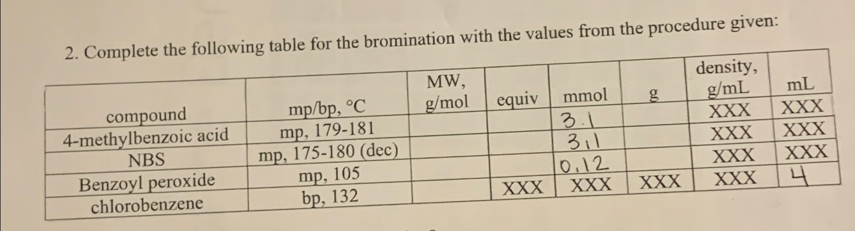 Solved Complete the following table for the bromination with | Chegg.com
