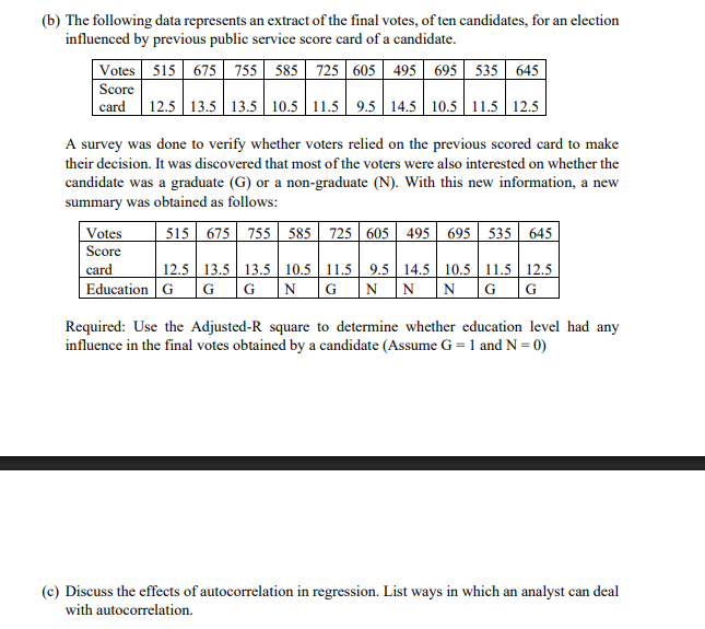 (b) ﻿The following data represents an extract of the | Chegg.com