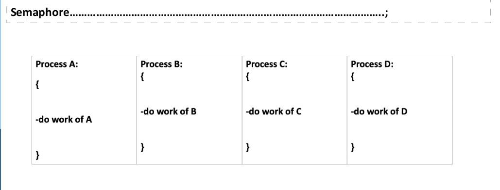 Solved Add The Necessary Flags To Synchronize Operations A