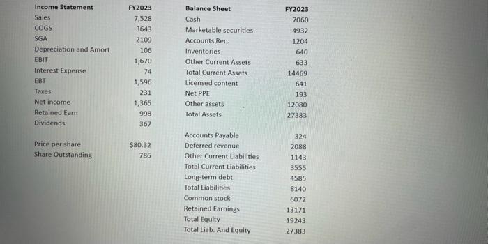 Solved Income Statement Sales COGS SGA Depreciation and | Chegg.com