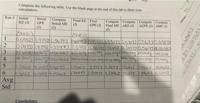 Complete the following table. Use the blank page at | Chegg.com