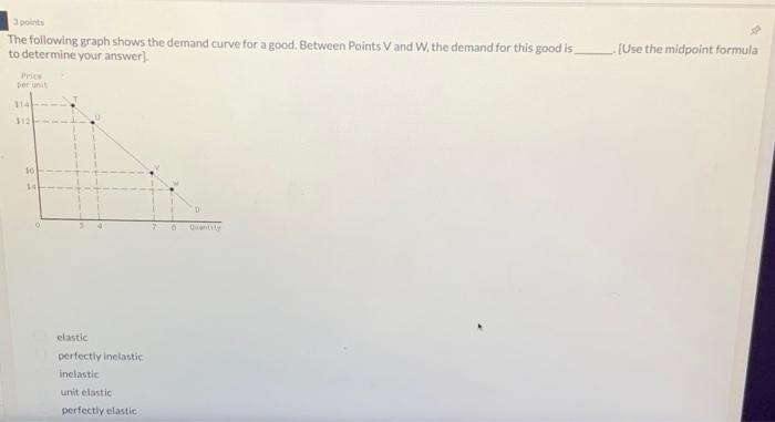 Solved The following graph shows the demand curve for a | Chegg.com