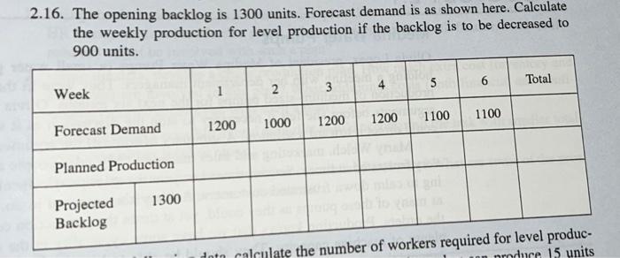 Solved 2.16. The opening backlog is 1300 units. Forecast | Chegg.com