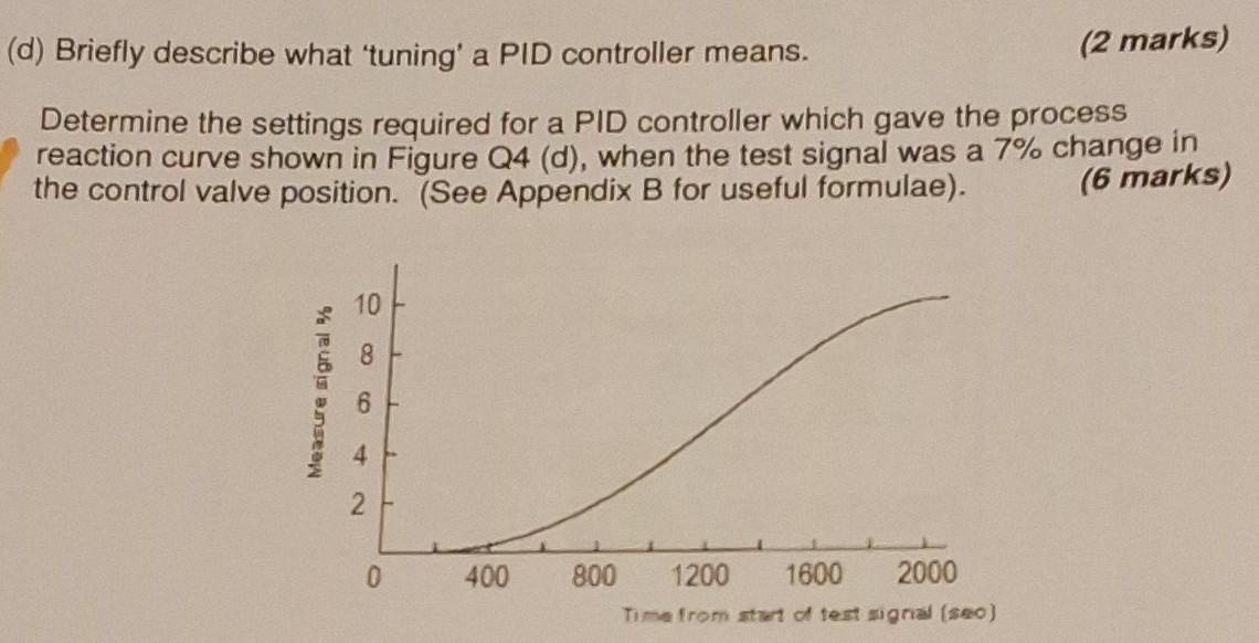 Solved (d) Briefly describe what 'tuning' a PID controller | Chegg.com