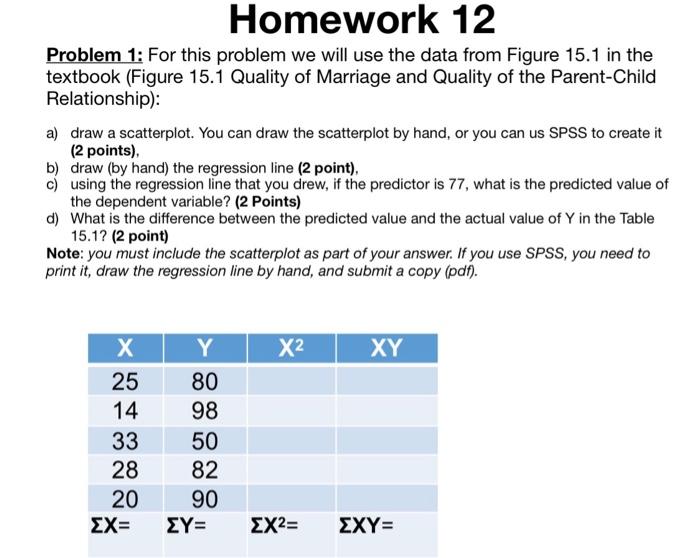 Solved Answer questions a-d by using data shown from | Chegg.com