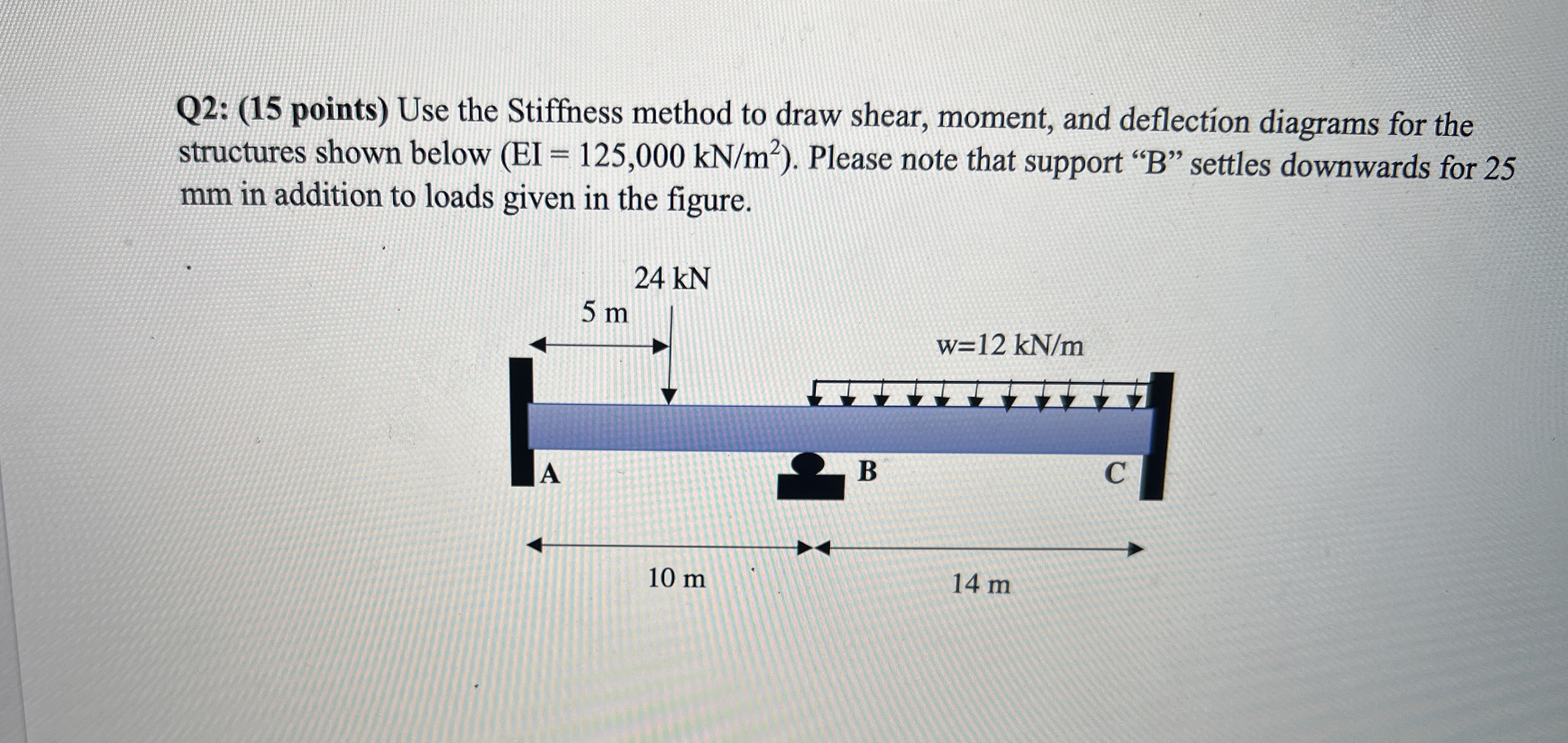 Solved Q2: (15 ﻿points) ﻿Use the Stiffness method to draw | Chegg.com