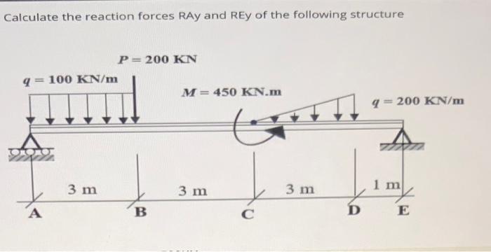 Solved 1-calculate the reaction forces2- ‏Find The sheer | Chegg.com