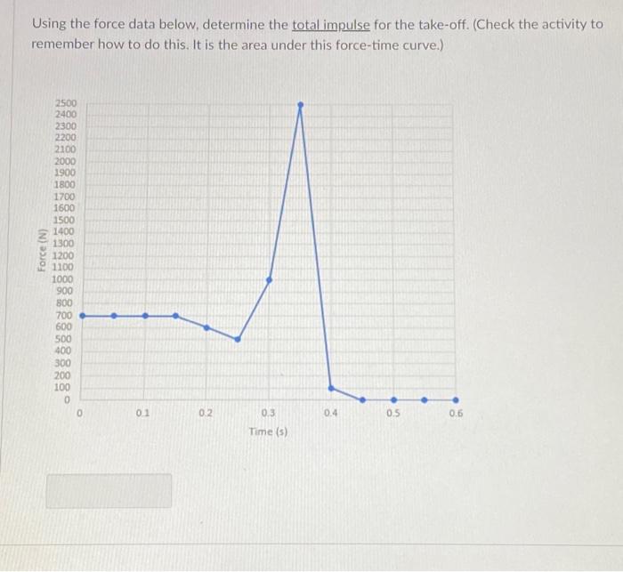 Solved Using the force data below, determine the | Chegg.com
