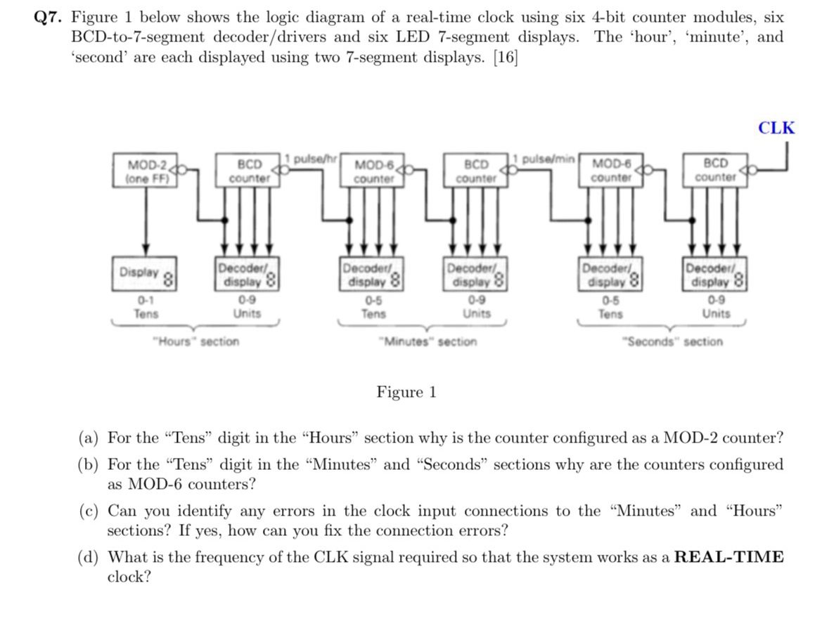 Solved Q7. ﻿Figure 1 ﻿below shows the logic diagram of a | Chegg.com