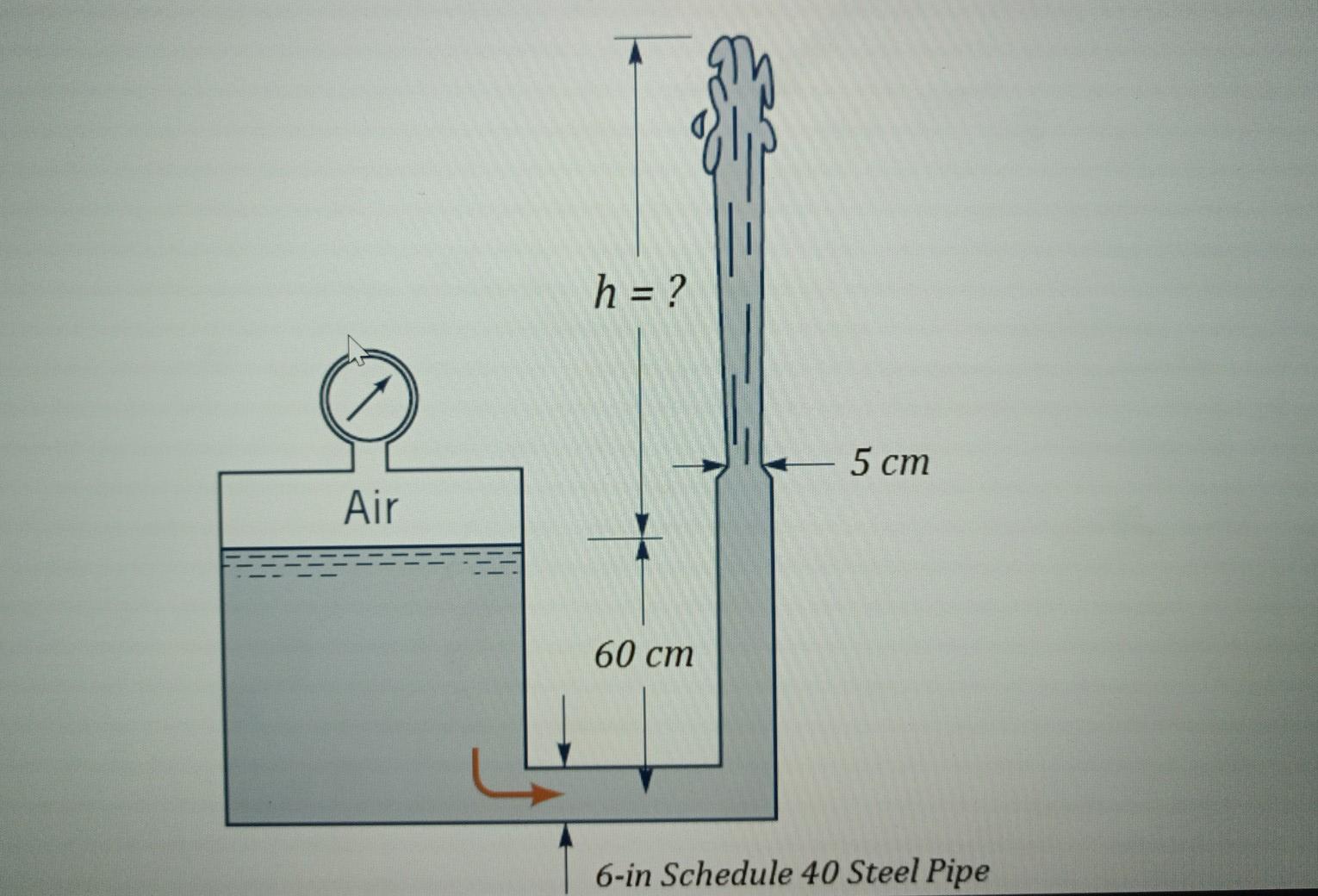 Water flows from a container through a 6-in schedule | Chegg.com