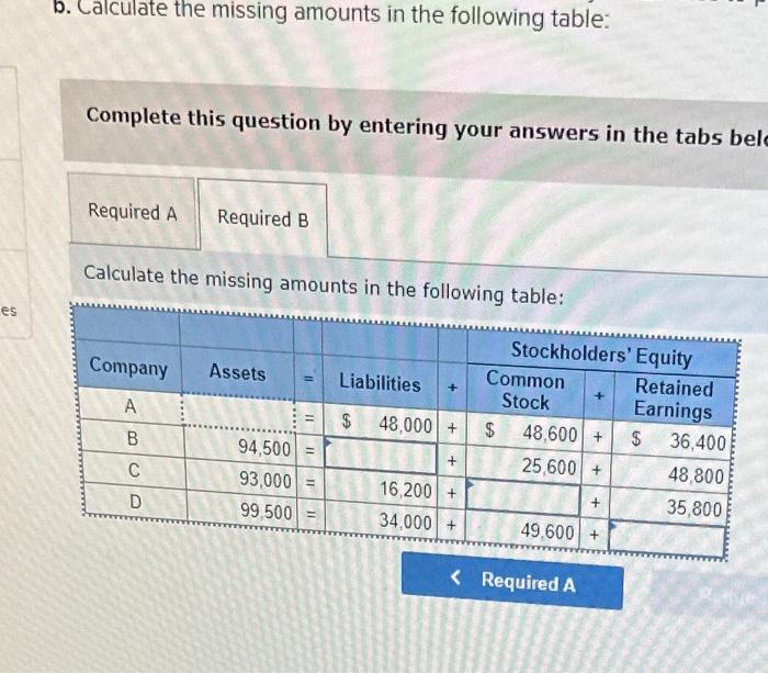 Solved b. Calculate the missing amounts in the following | Chegg.com