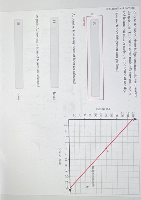 Solved Refer to the labor-leisure budget constraint shown to | Chegg.com