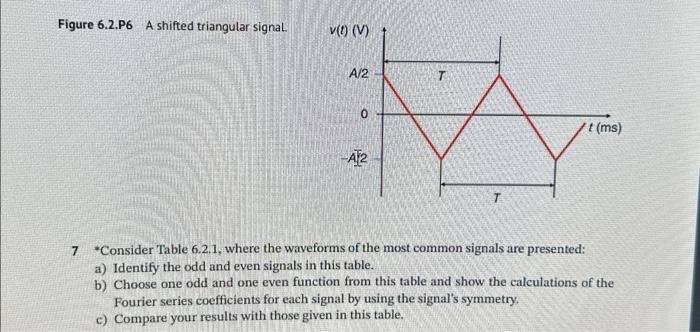 Figure 62p6 A Shifted Triangular Signal 7 Consider 