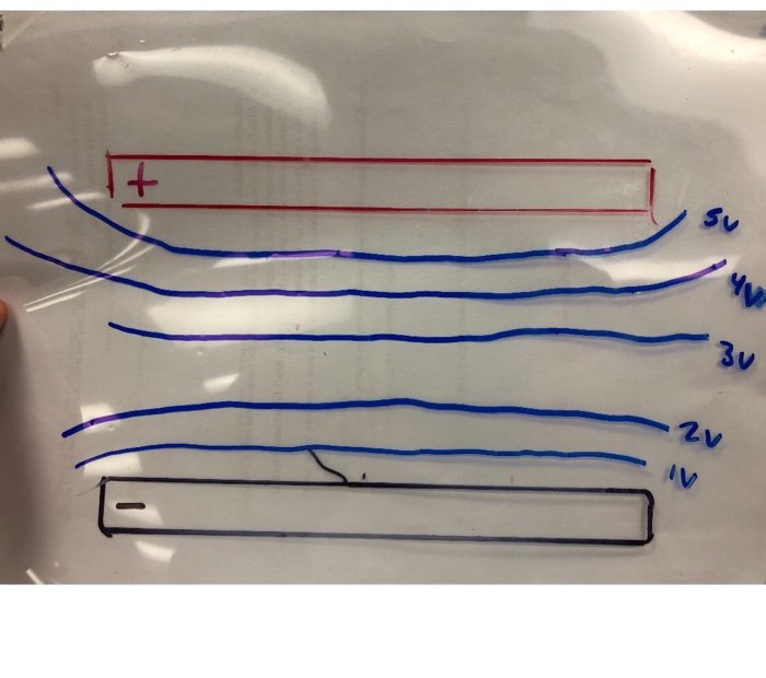 Solved 2. Parallel Plates Configuration a. Attach a copy of | Chegg.com