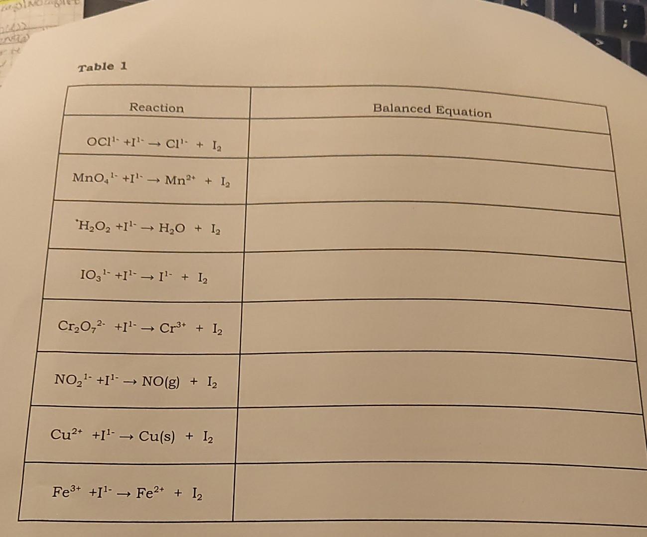 Solved Table 1 \begin{tabular}{|c|c|} \hline Reaction & | Chegg.com