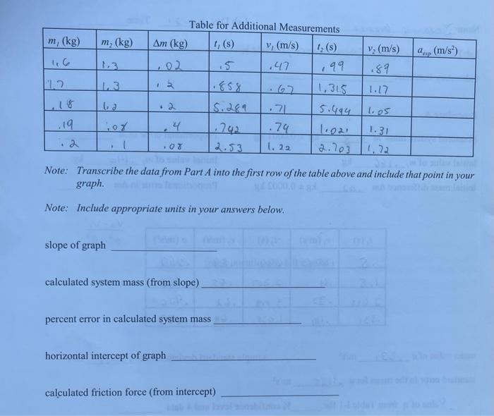 Note: Transcribe the data from Part A into the first | Chegg.com