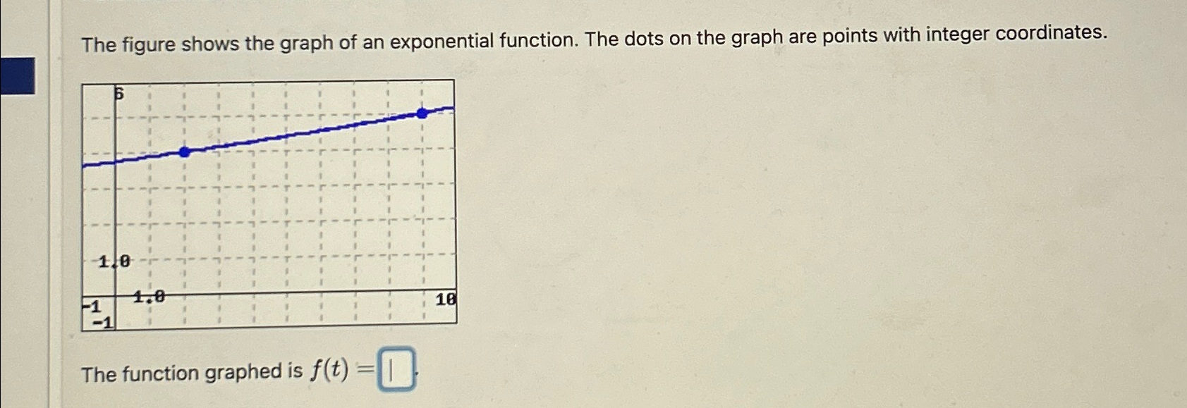 Solved The figure shows the graph of an exponential | Chegg.com