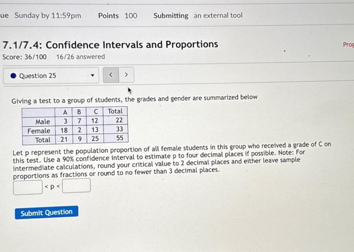 Solved 7.1/7.4: Confidence Intervals and Proportions Score: | Chegg.com
