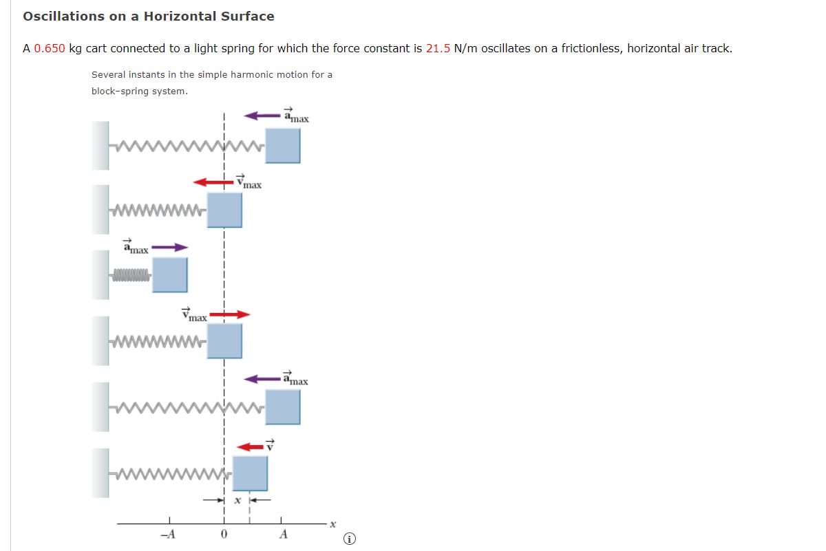 Solved Oscillations on a Horizontal SurfaceA 0.650kg ﻿cart | Chegg.com