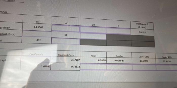 Solved SUMMARY OUTPUT Regression Statistics Ir (correlation) | Chegg.com