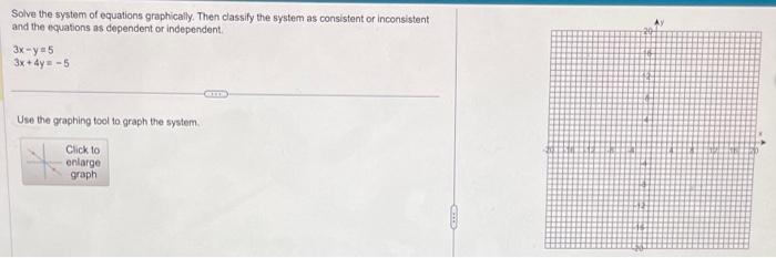 Solved Solve the system of equations graphically. Then | Chegg.com