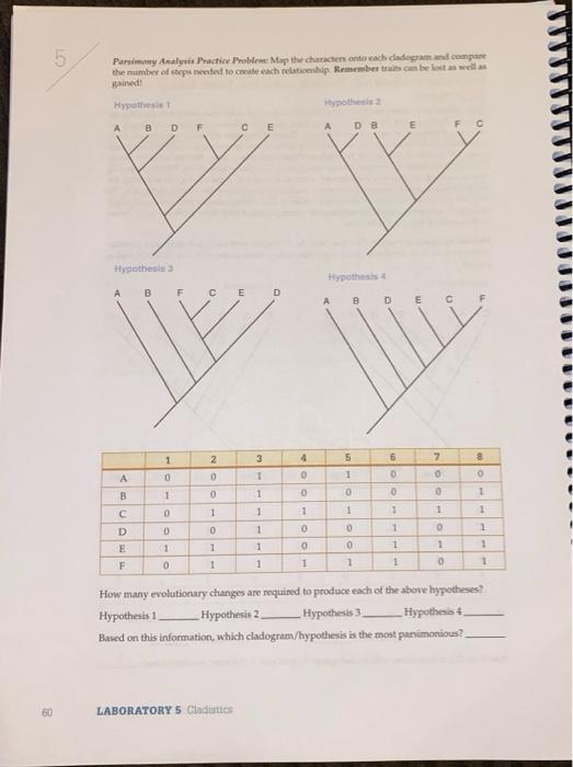 Solved 5 Parsimony Analysis Practice Problem Map the | Chegg.com
