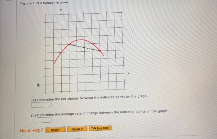 Solved The graph of a function is given. (a) Determine the | Chegg.com