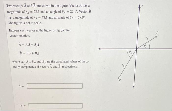 Solved Two vectors A and B are shown in the figure. Vector A | Chegg.com