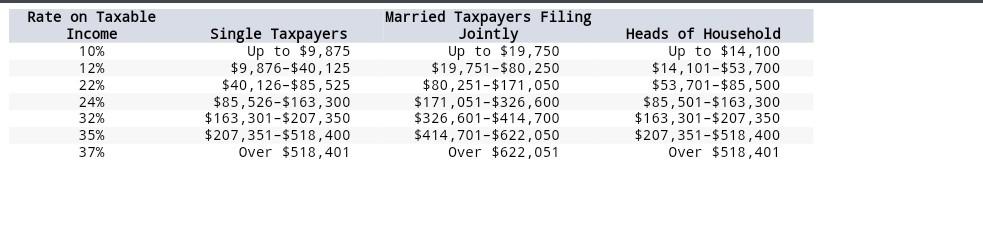 Solved Using the tax table, determine the amount of taxes | Chegg.com