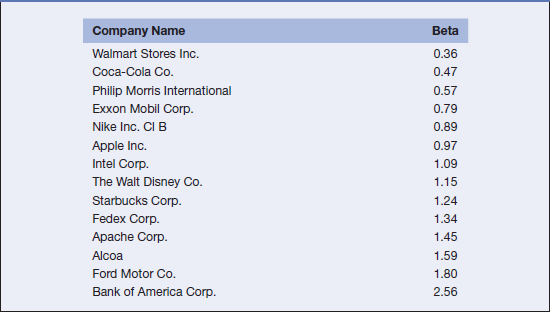 Solved 13-2 1. Alcoa was listed in Table 13-2 as a | Chegg.com