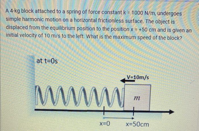 Solved A 4-kg block attached to a spring of force constant | Chegg.com