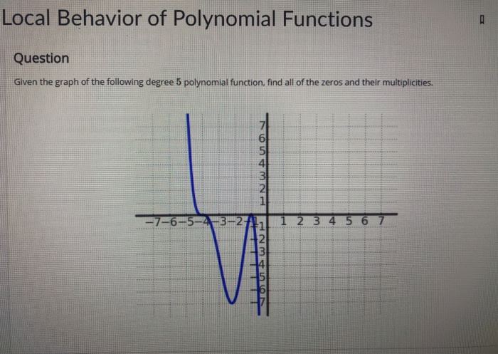 Solved Local Behavior of Polynomial Functions Question Given | Chegg.com