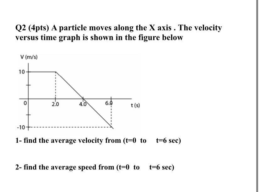 Solved Q2 (4pts) A particle moves along the X axis . The | Chegg.com