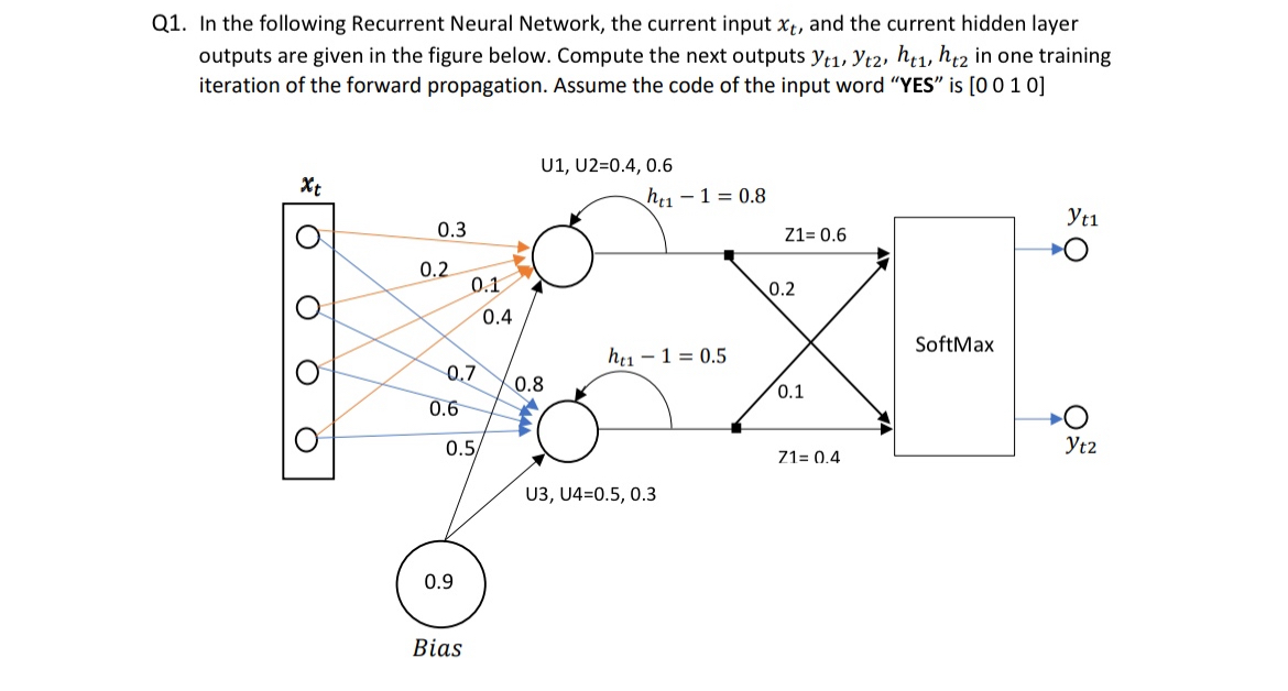 Solved Q1. ﻿In the following Recurrent Neural Network, the | Chegg.com