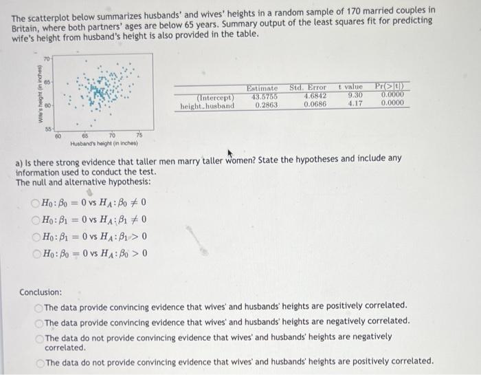 Solved The scatterplot below summarizes husbands' and wives' | Chegg.com