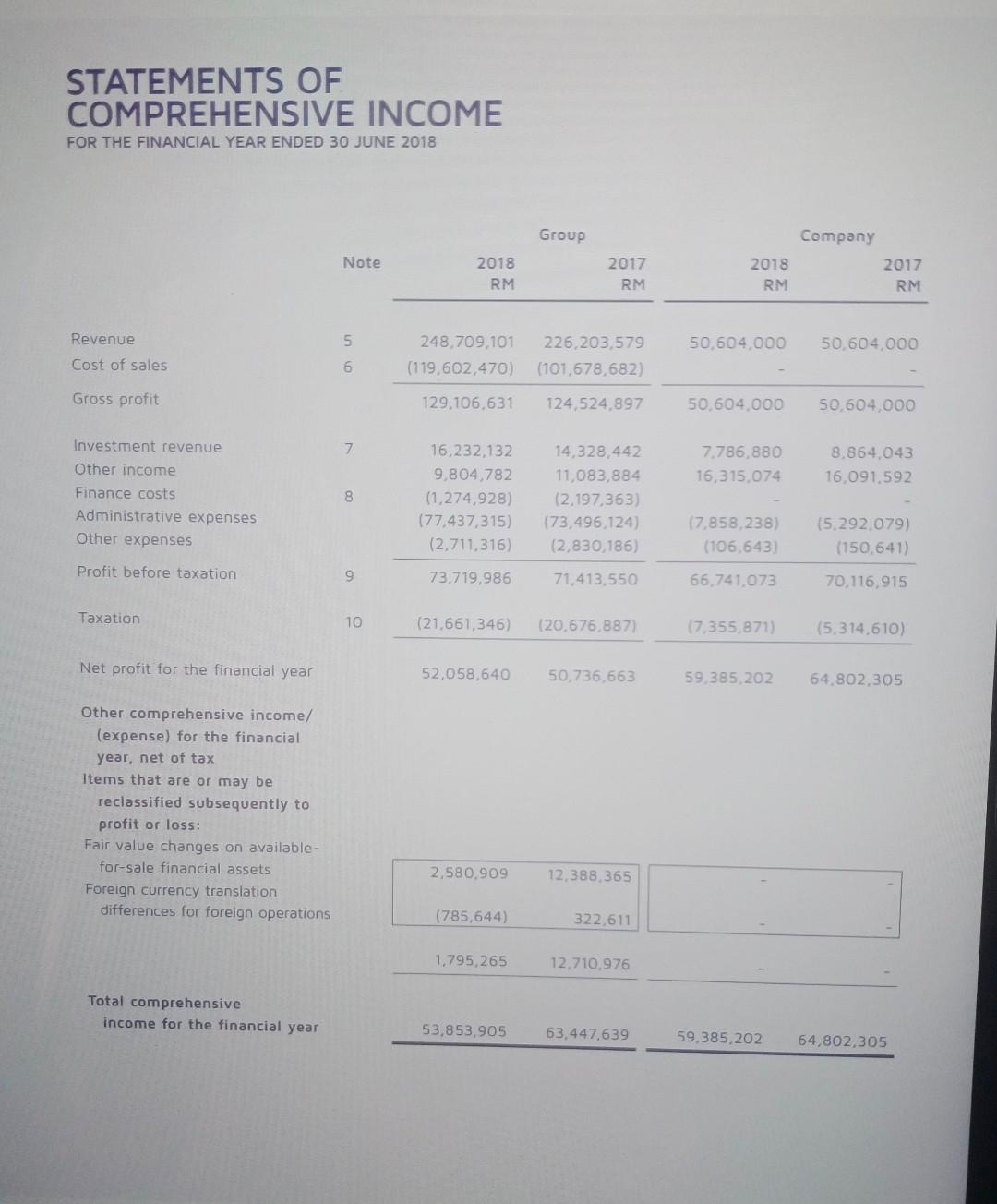 Solved STATEMENTS OF COMPREHENSIVE INCOME | Chegg.com