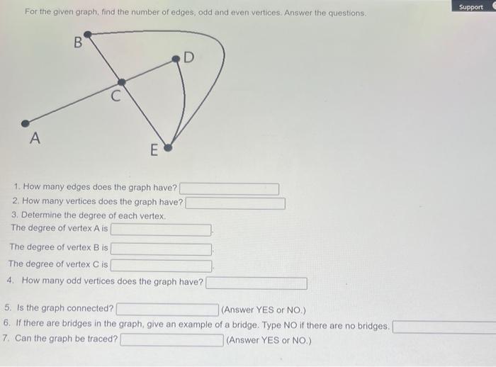 Solved For the given graph, find the number of edges, odd | Chegg.com