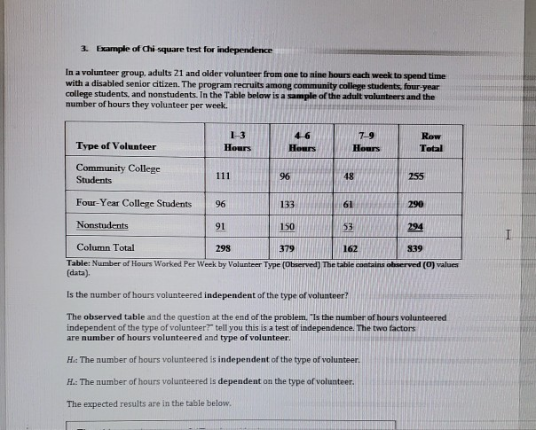 Solved 3. Example of Chi square test for independence In a | Chegg.com