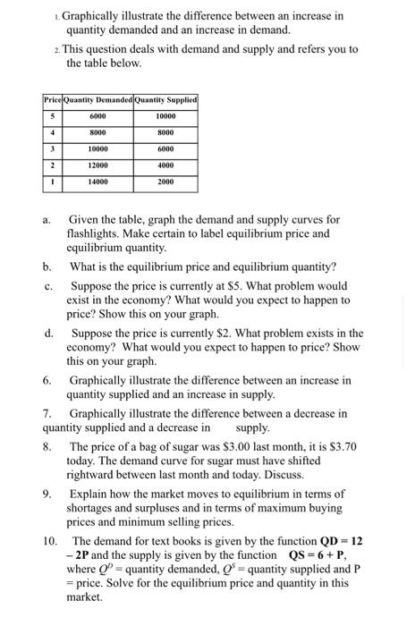 Solved 1. Graphically illustrate the difference between an | Chegg.com