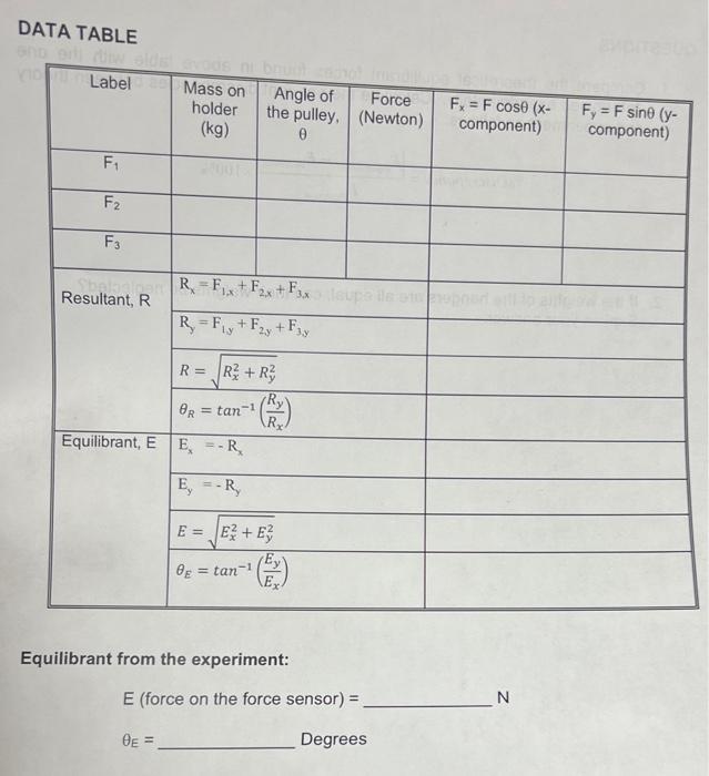 Solved PROCEDURE 1. Set up the force table with three sets | Chegg.com