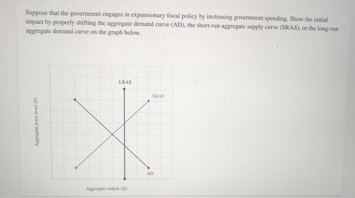 Solved Suppose that the government engages in expansionary | Chegg.com Solved Suppose that the government engages in expansionary | Chegg.com