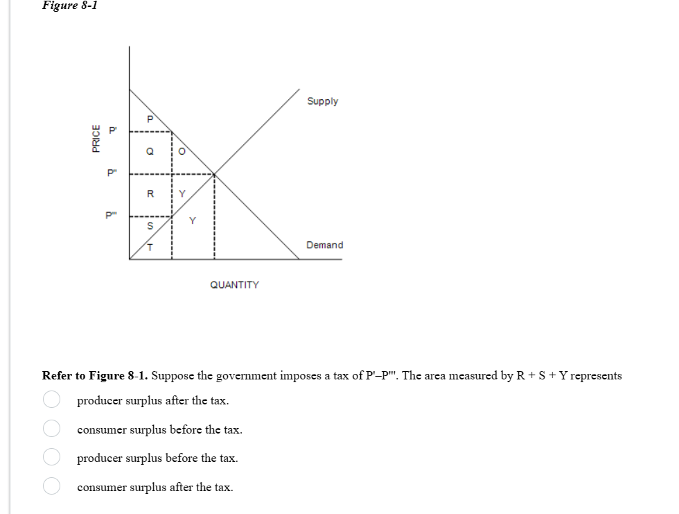 Solved Figure 8-1Refer to Figure 8-1. ﻿Suppose the | Chegg.com