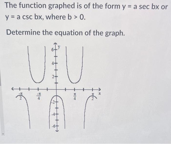 Solved The function graphed is of the form y=a sec bx or | Chegg.com