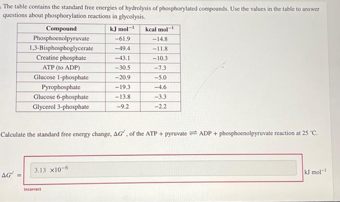 Solved The table contains the standard free energies of | Chegg.com