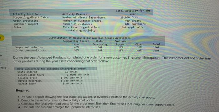 Solved Exercise 7-15 (Static) Comprehensive Activity-Based | Chegg.com