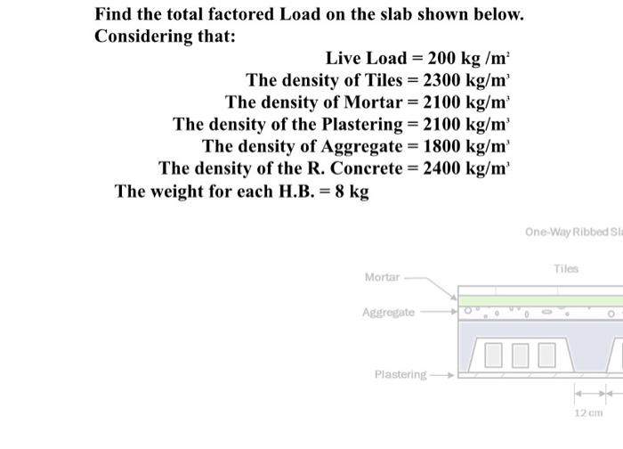 Solved Find the total factored Load on the slab shown below. | Chegg.com