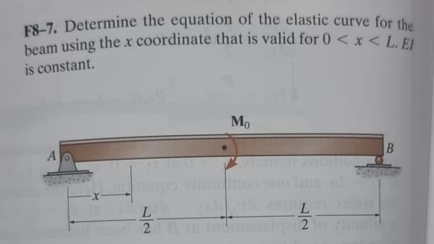 Solved Determine the equation of the elastic curve for the | Chegg.com