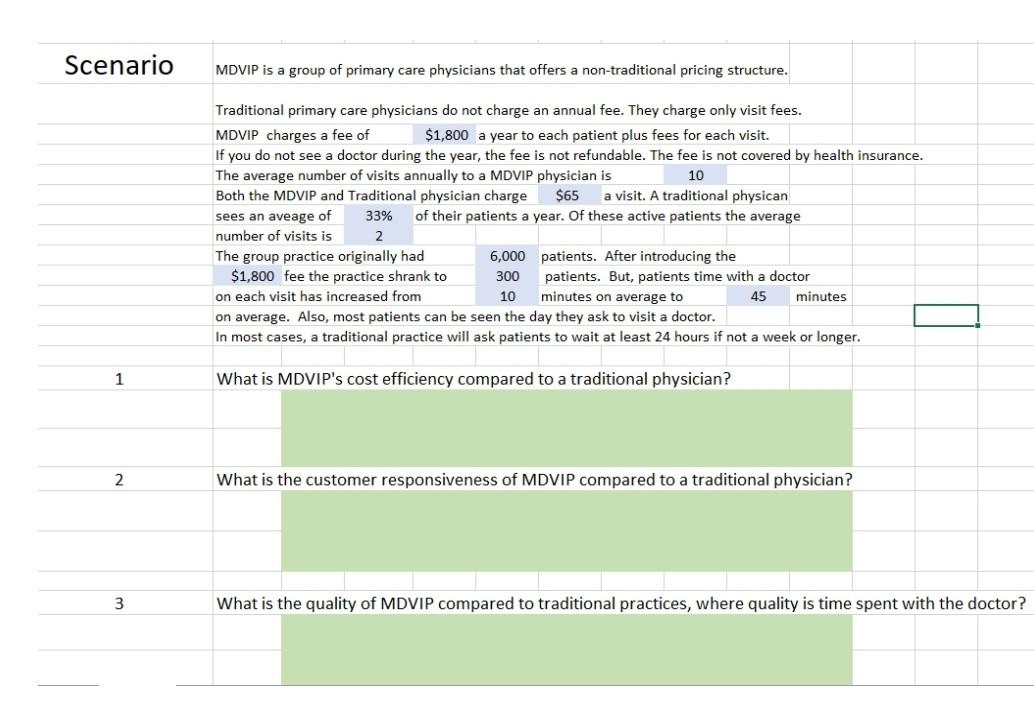 Solved Scenario MDVIP is a group of primary care physicians | Chegg.com